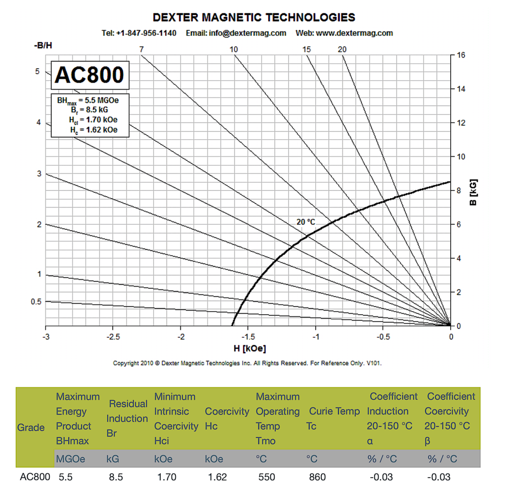 Alnico Magnets - AC800 - Dexter Magnetic Technologies